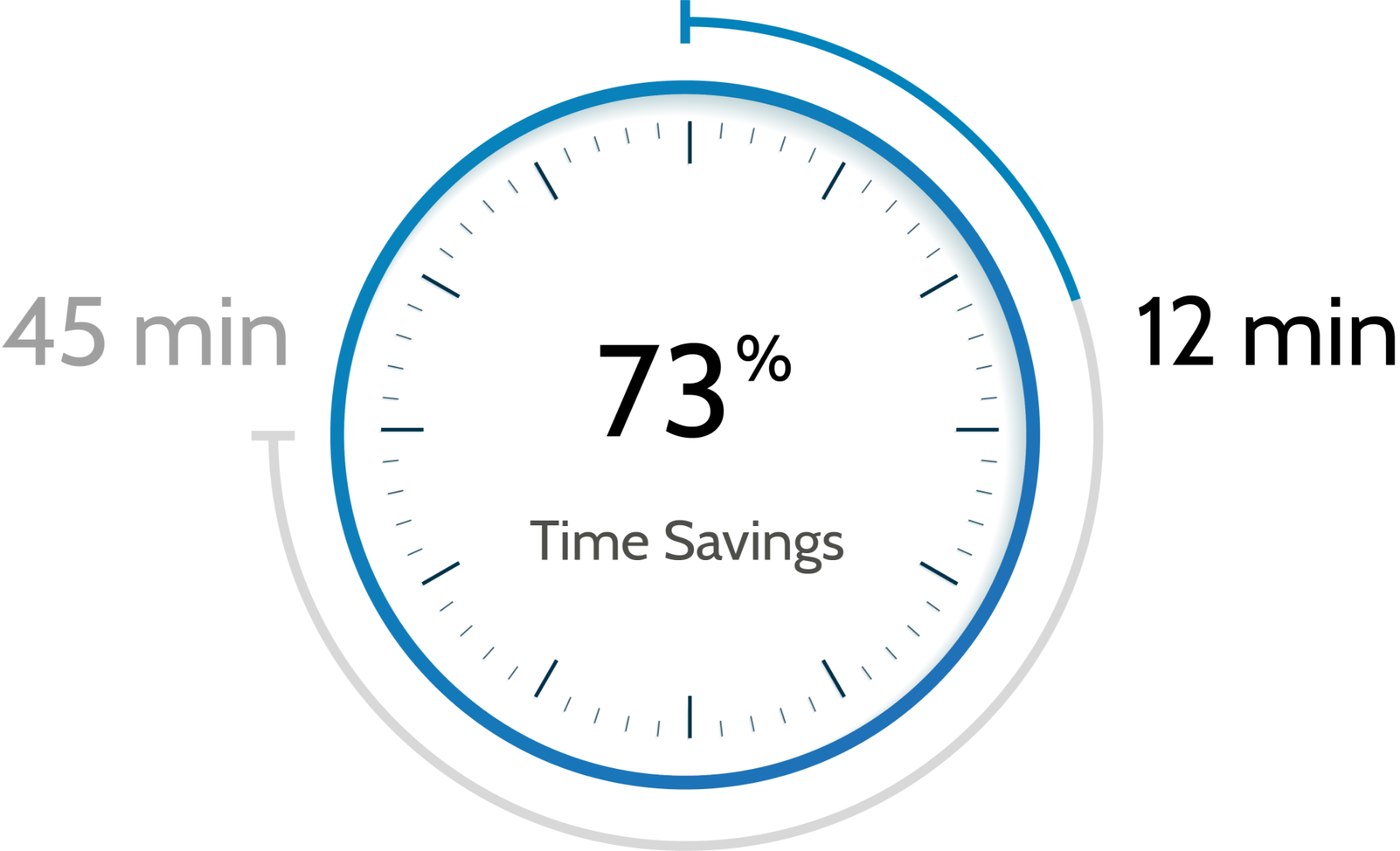 Sleep Center Software Platform - Remmanager